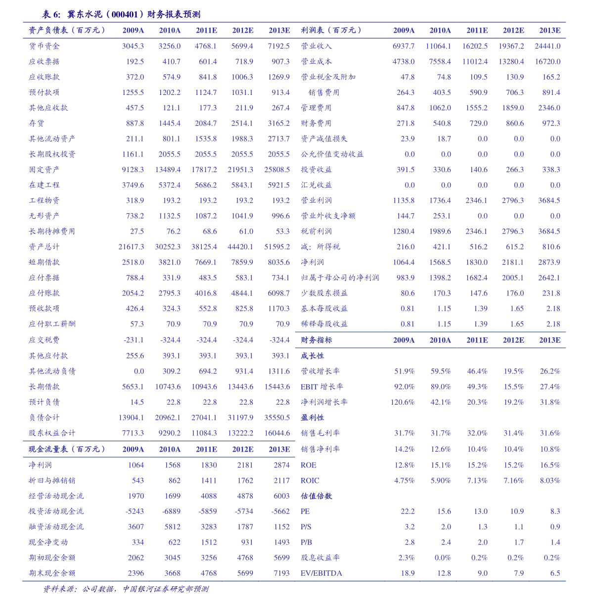 1080ti价格走势|32个相关价格表-迈博汇金